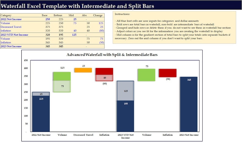 Excel Waterfall Chart Template With Intermediate and Split Bars - Etsy