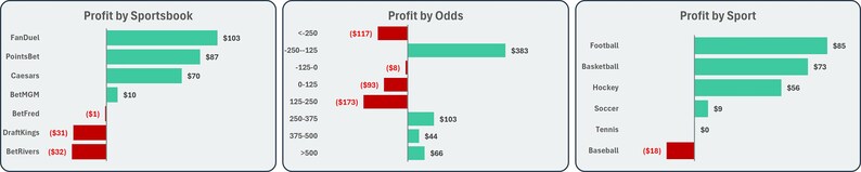 Sports Betting Tracker With Dynamic Interactive Excel Dashboard - Etsy
