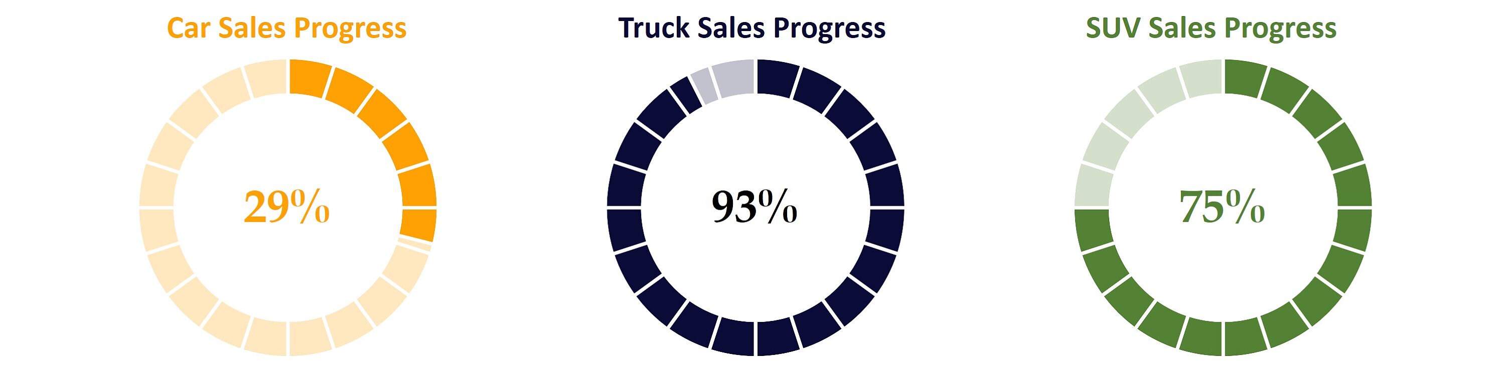Excel Progress Circle Charts With Increments & Progress % - Etsy Excel Progress Circle Charts With Increments & Progress % - Etsy