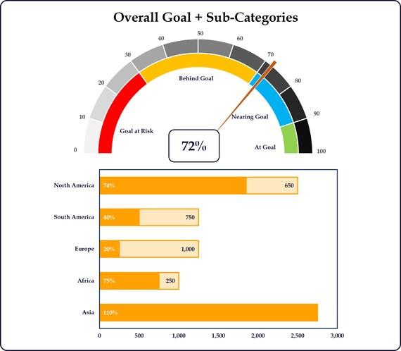 Excel Gauge Chart Template