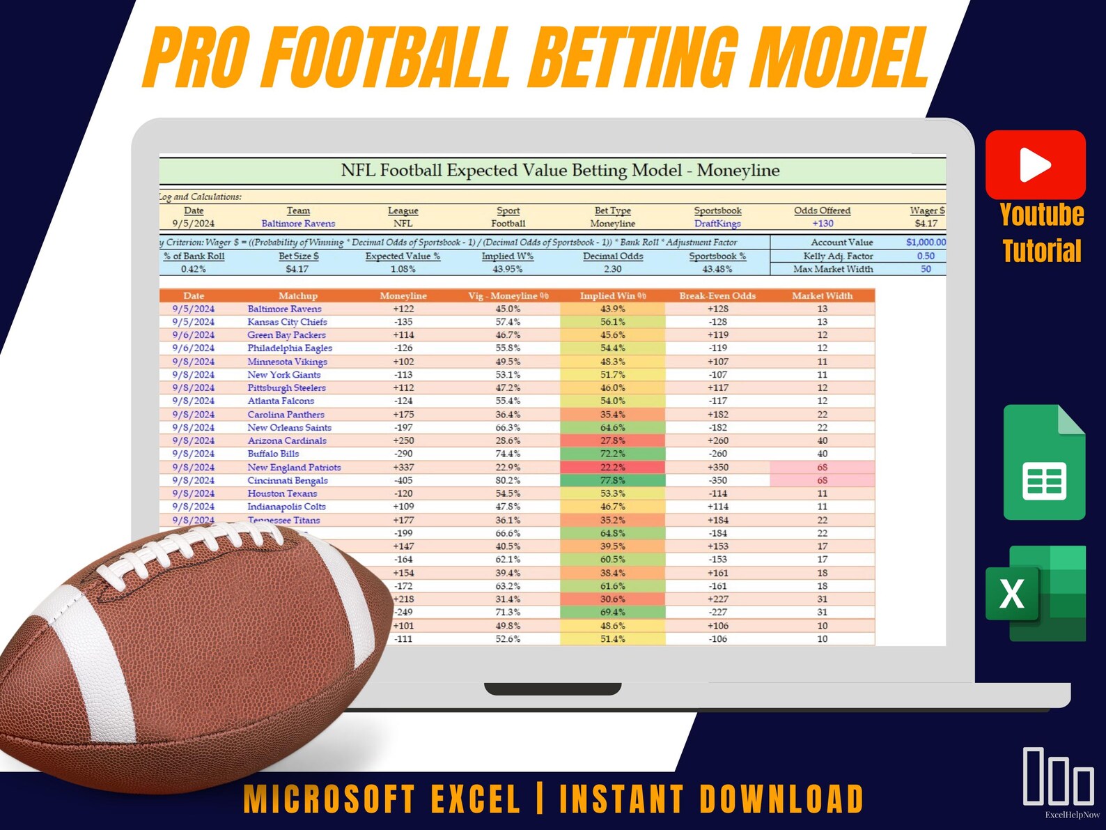 Pro Football Dynamic Expected Value Betting Model | Excel + Google ...