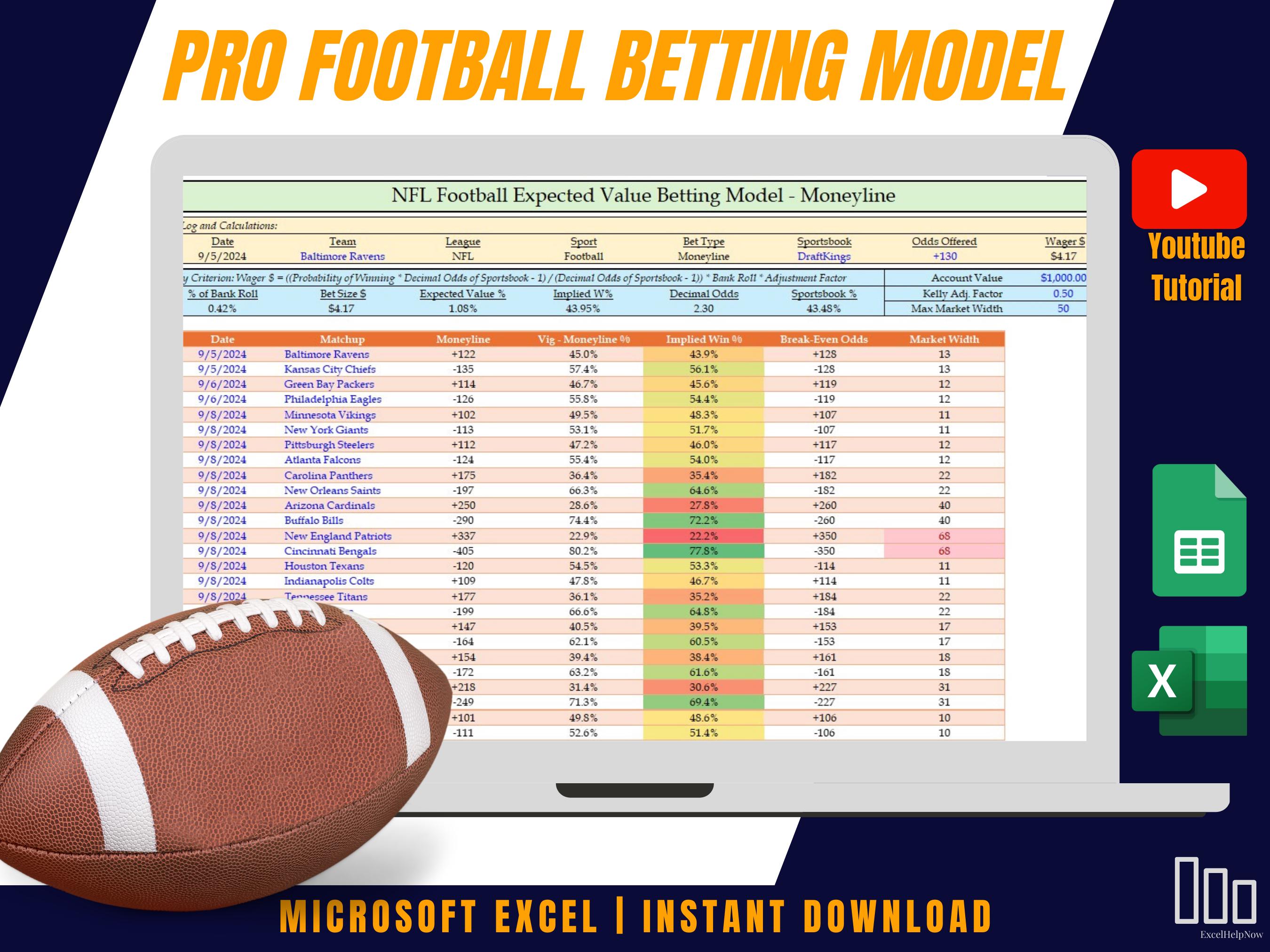Pro Football Dynamic Expected Value Betting Model | Excel + Google ...