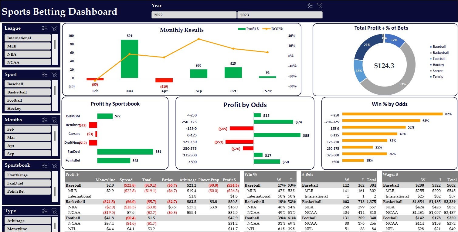 Pro Hockey Dynamic Expected Value Sports Betting Model Copy and Paste ...