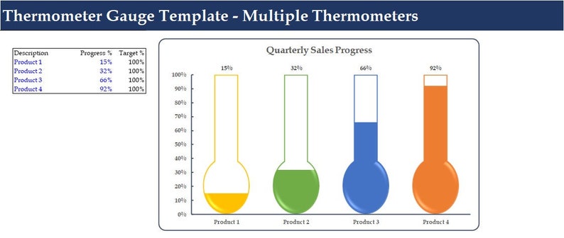 Thermometer Gauge Excel Template - Etsy