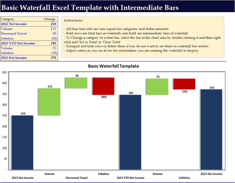 Excel Waterfall Chart Template With Intermediate and Split - Etsy