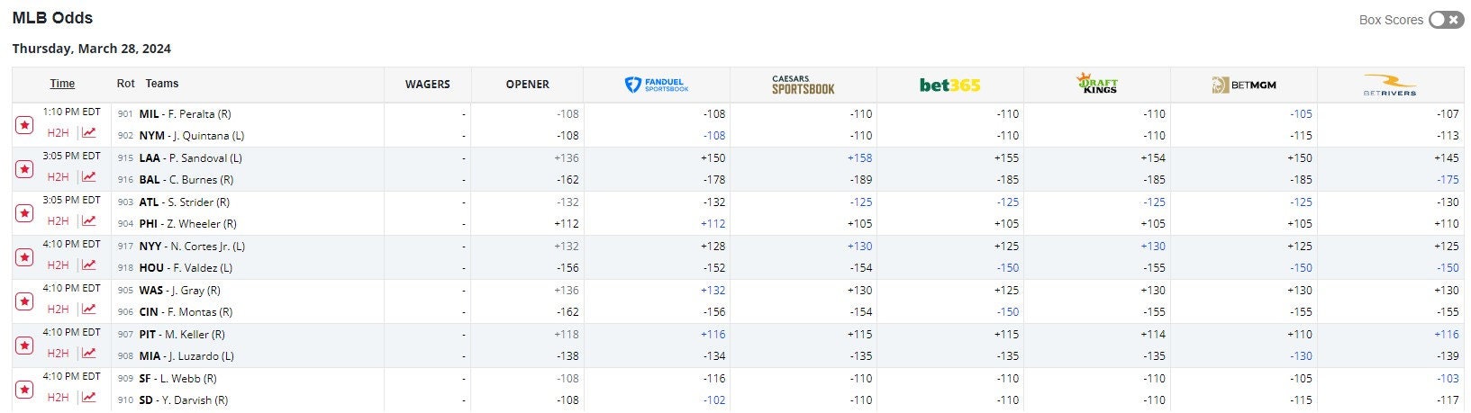 Pro Baseball Dynamic Expected Value Sports Betting Model Copy and Paste ...