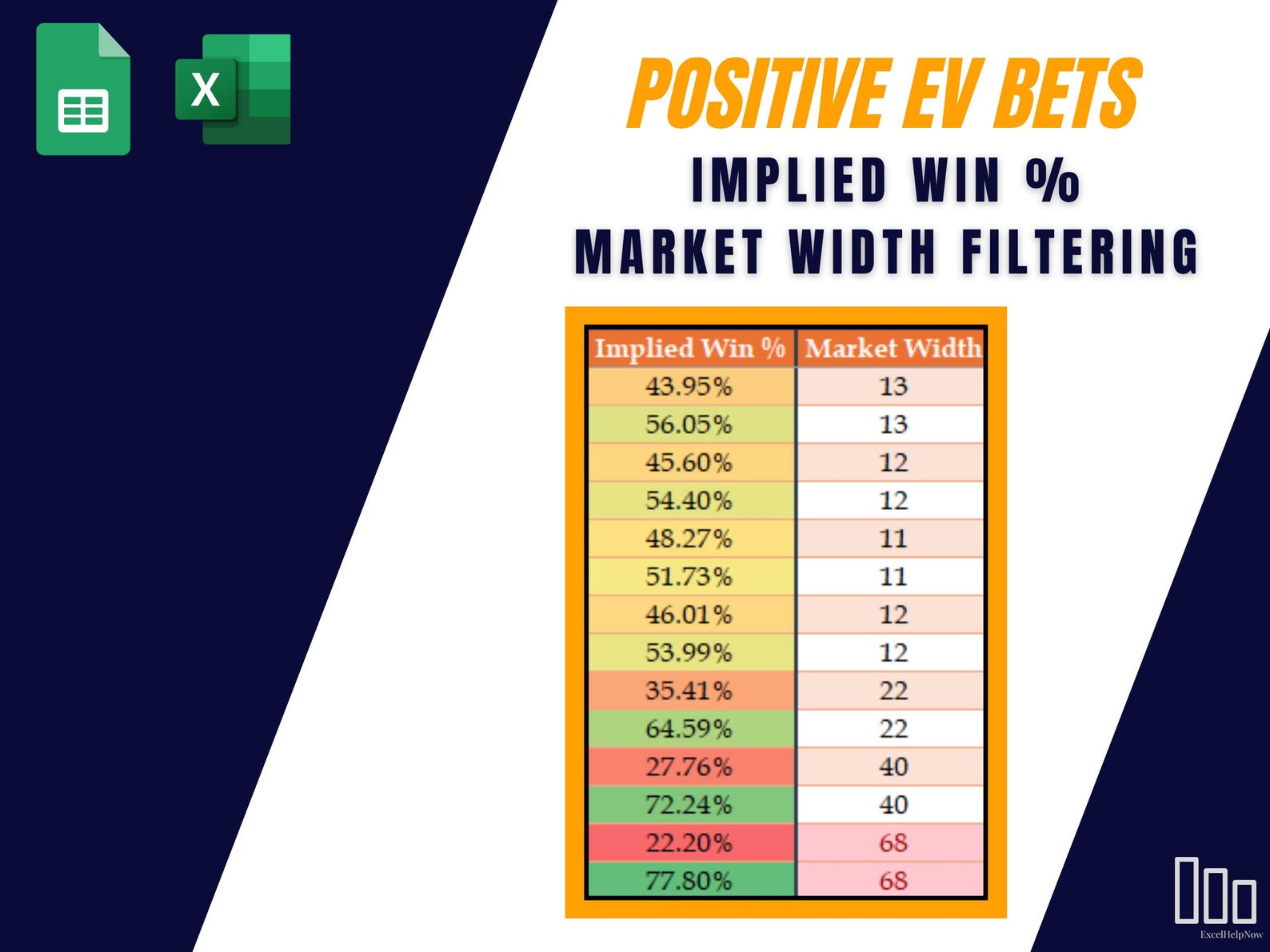 Basic College Football Expected Value Sports Betting Model | Excel ...