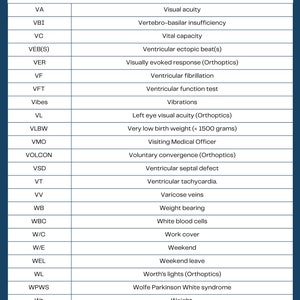 Comprehensive Medical and Nursing Abbreviations & Acronyms Reference ...