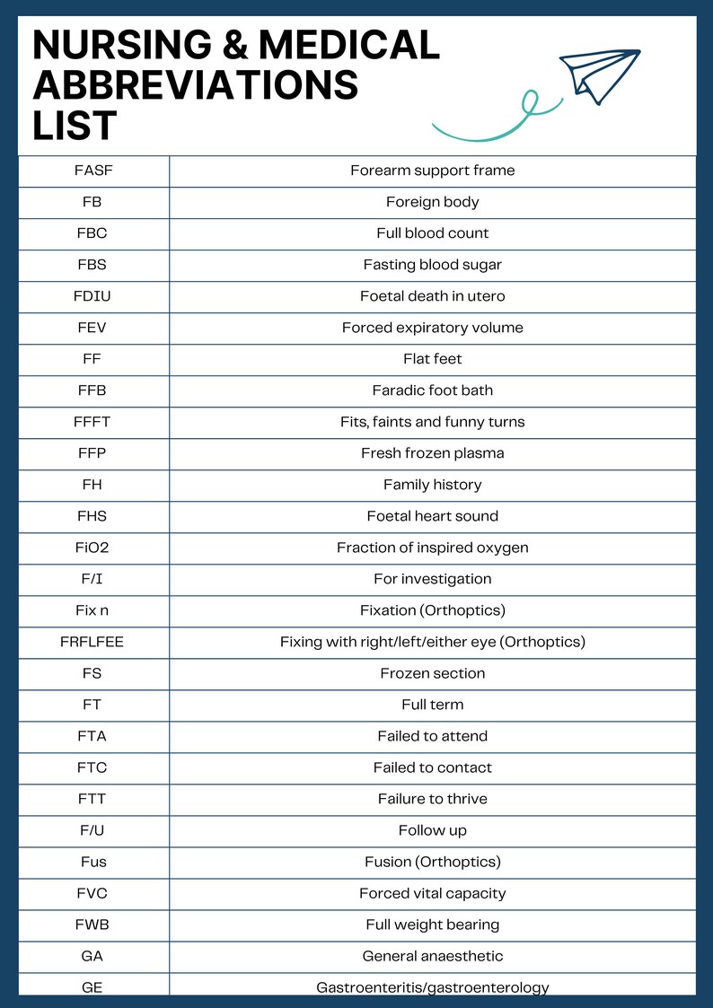 Comprehensive Medical and Nursing Abbreviations & Acronyms Reference ...