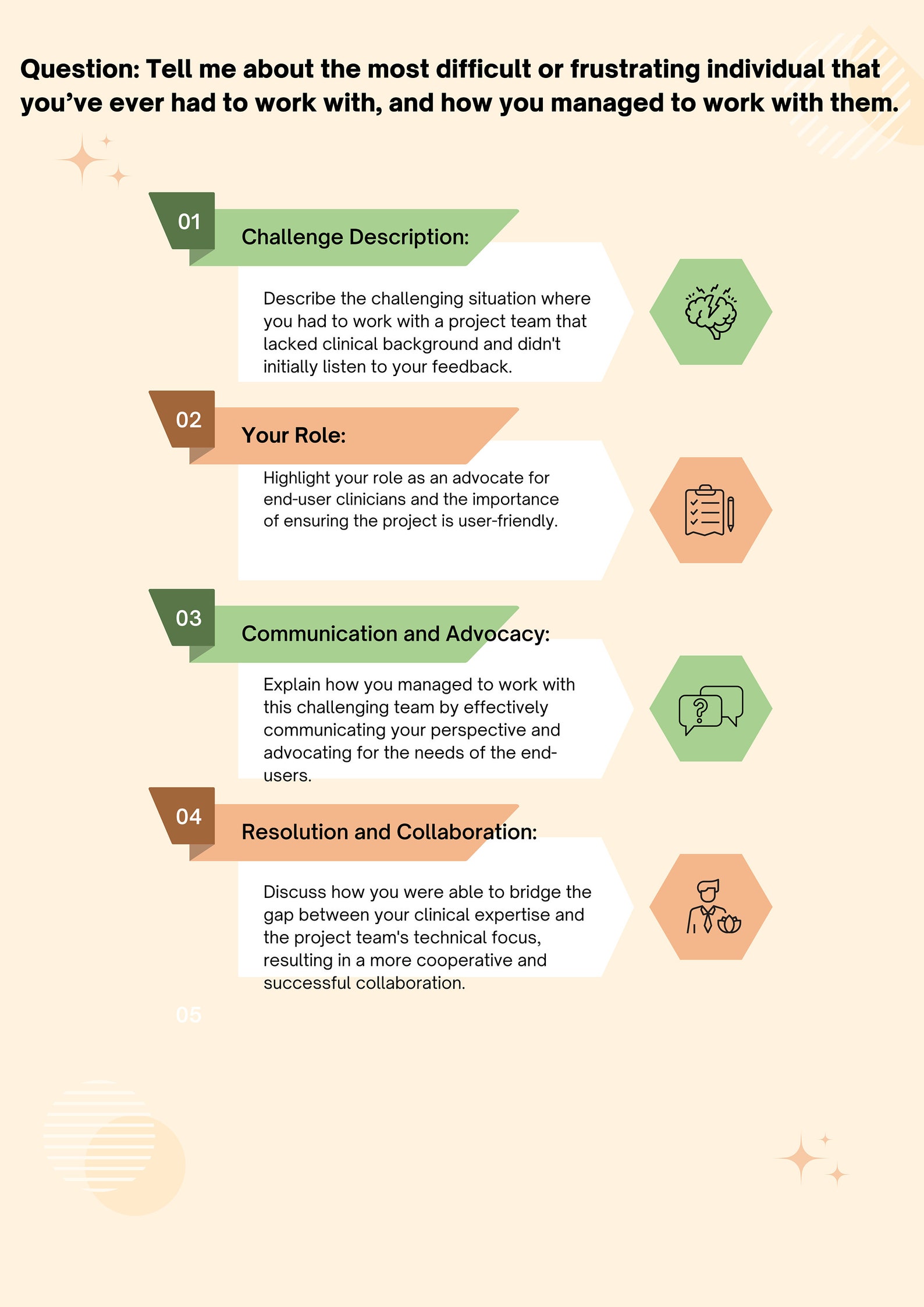 Behavioral Interview Questions: Key Points, Scripted Answers and Expert ...