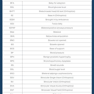 Comprehensive Medical and Nursing Abbreviations & Acronyms Reference ...