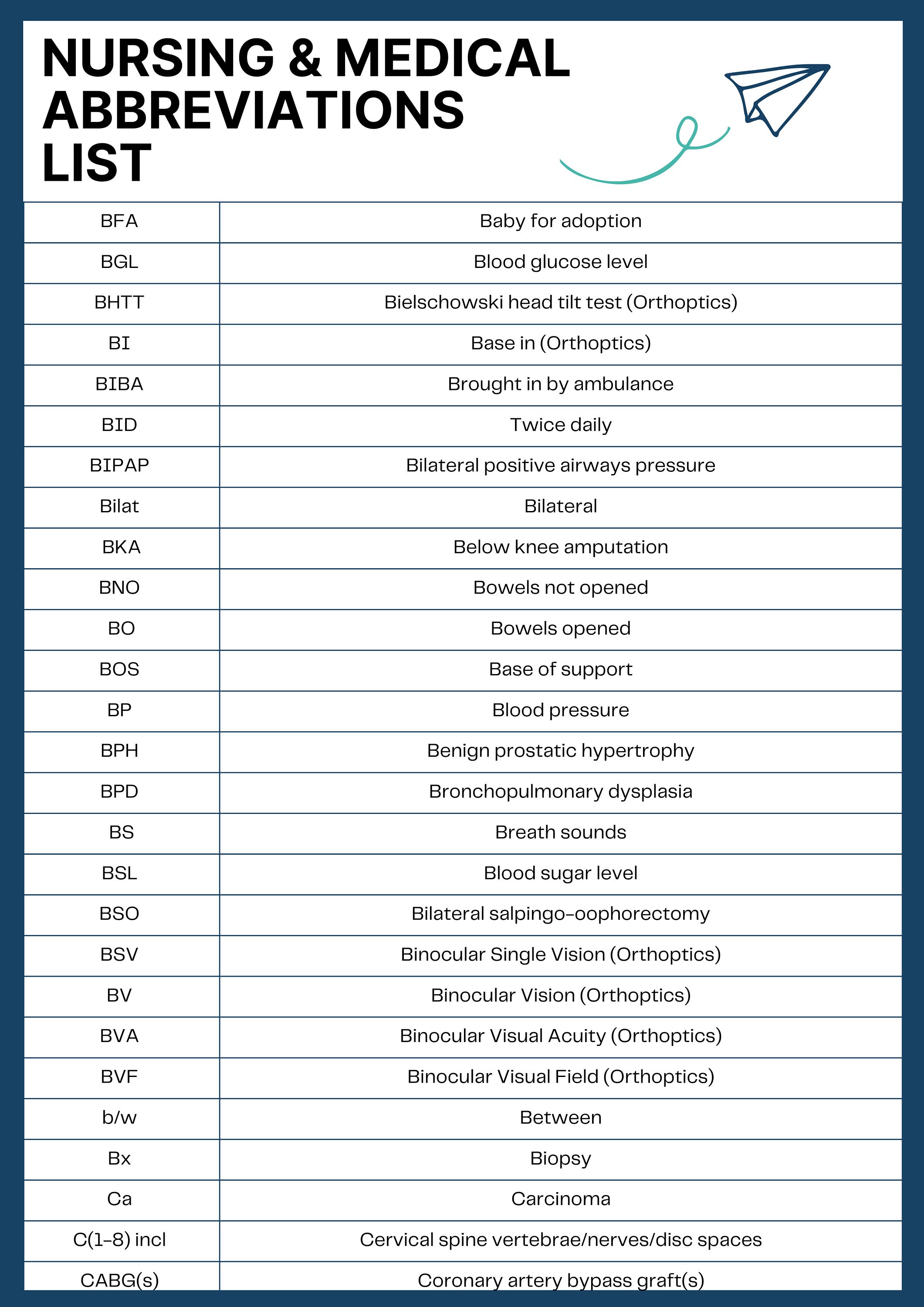 Comprehensive Medical And Nursing Abbreviations Acronyms Reference Comprehensive Medical And Nursing Abbreviations Acronyms Reference