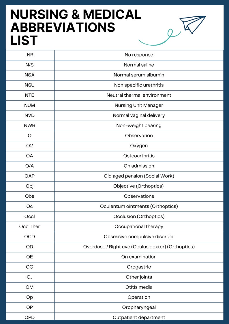 Comprehensive Medical and Nursing Abbreviations & Acronyms Reference ...