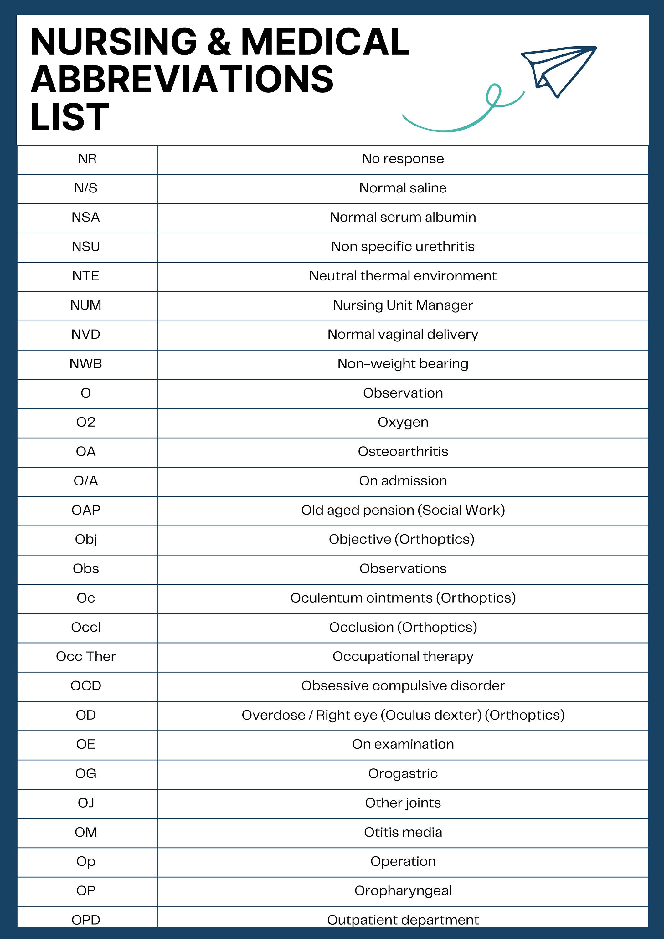 Comprehensive Medical And Nursing Abbreviations Acronyms Reference Comprehensive Medical And Nursing Abbreviations Acronyms Reference