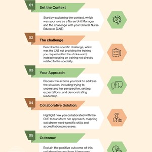 Behavioral Interview Questions: Key Points, Scripted Answers and Expert ...