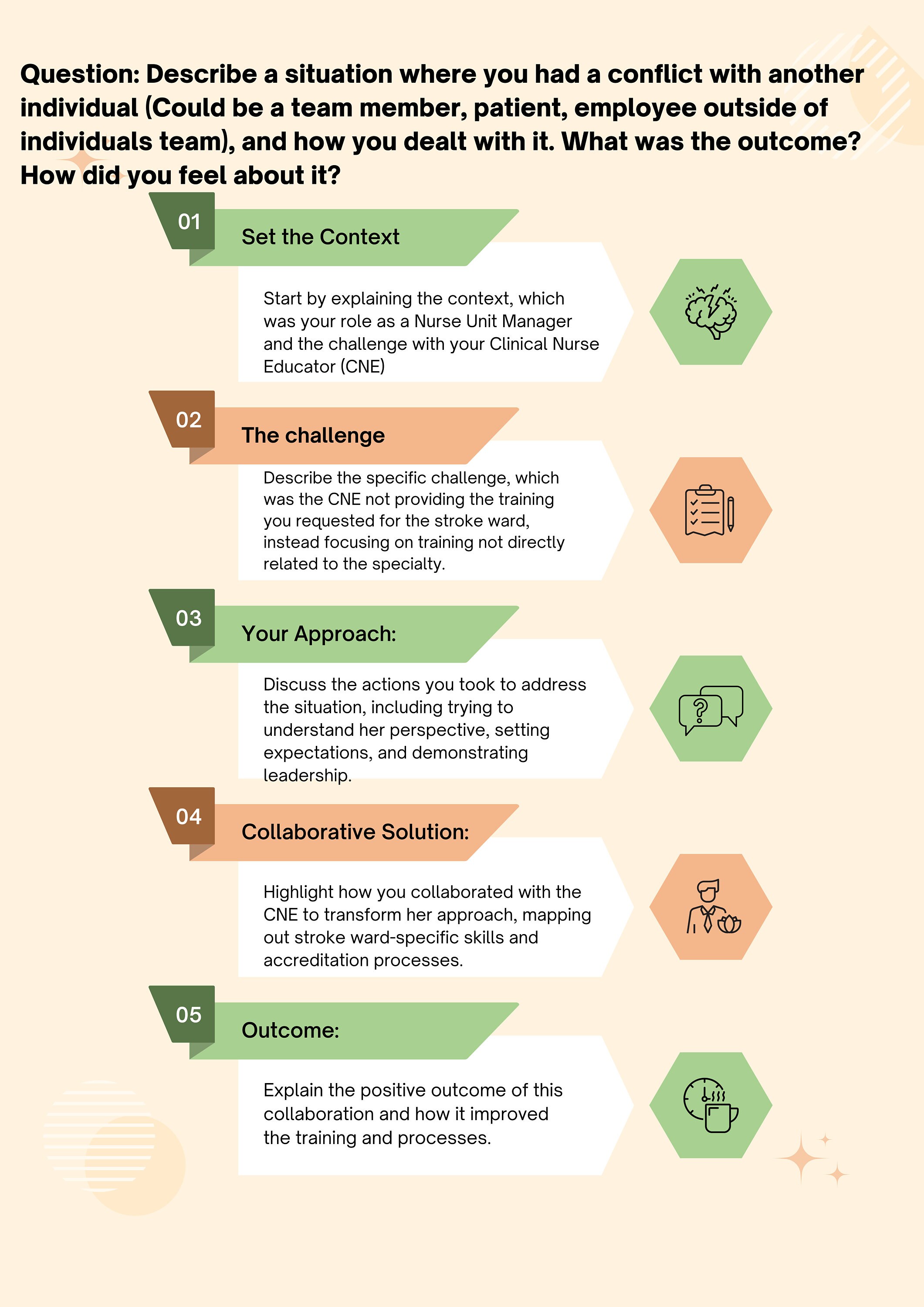 Behavioral Interview Questions: Key Points, Scripted Answers and Expert ... Behavioral Interview Questions: Key Points, Scripted Answers and Expert ...