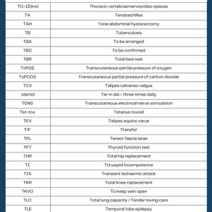 Comprehensive Medical and Nursing Abbreviations & Acronyms Reference ...