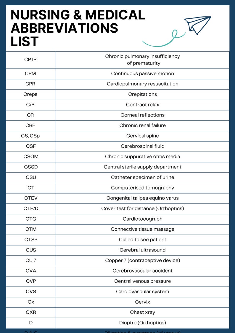 Comprehensive Medical and Nursing Abbreviations & Acronyms Reference Guide: for Nursing Students ...