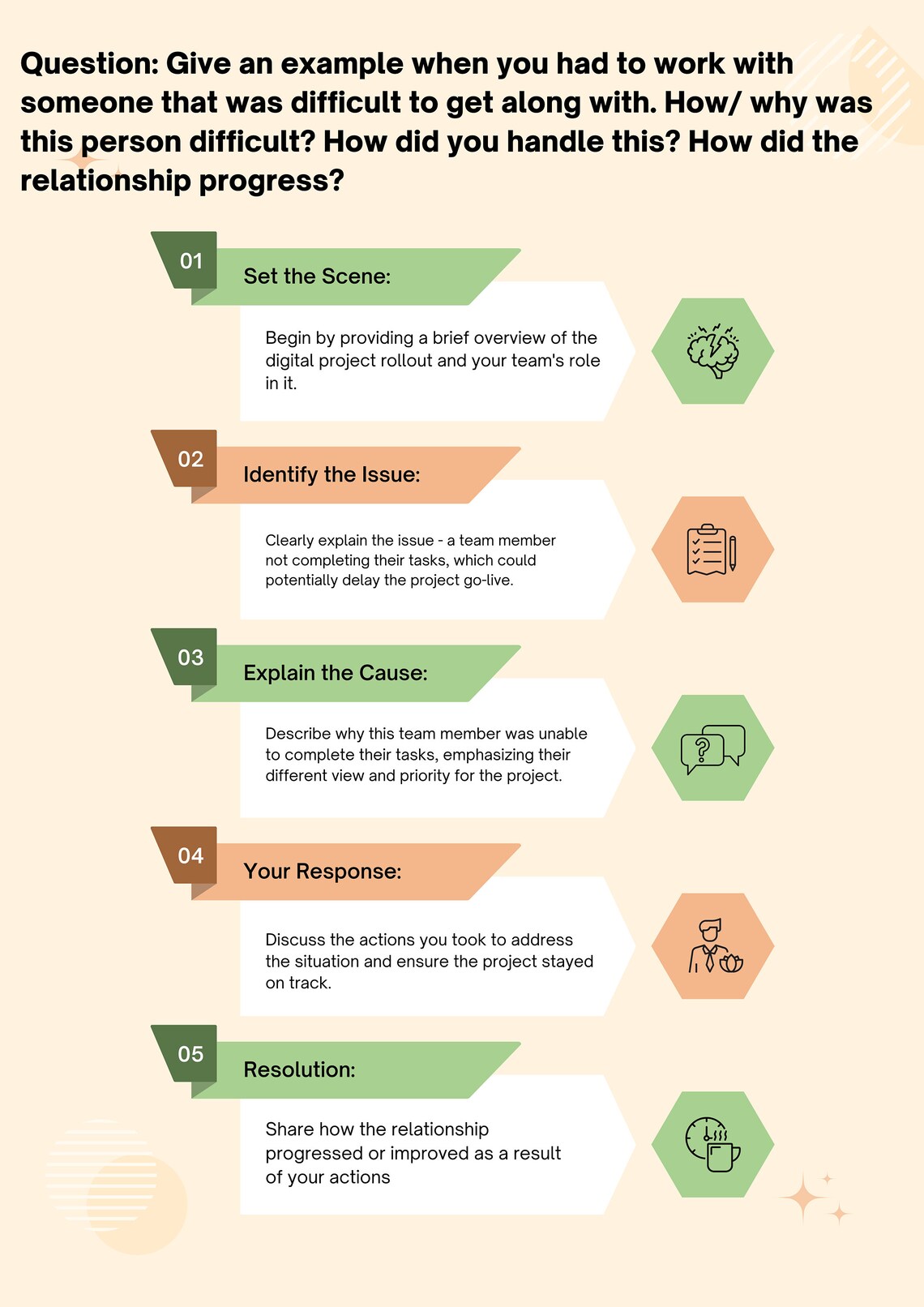 Behavioral Interview Questions: Key Points, Scripted Answers and Expert ...