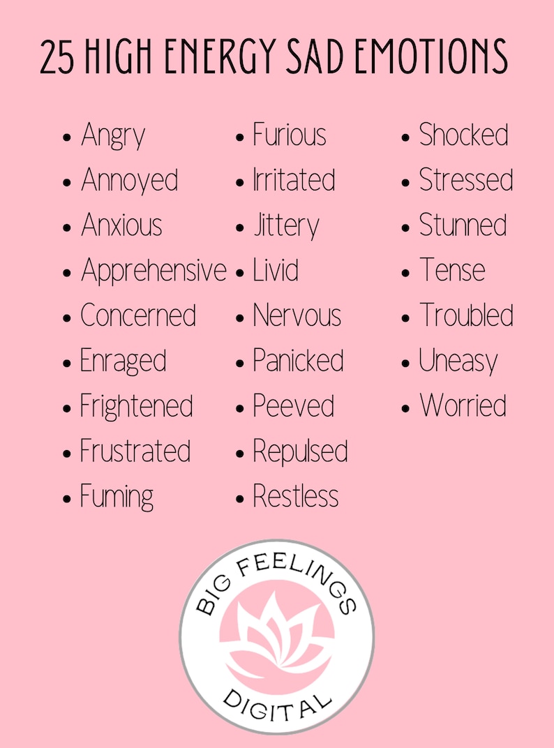Emotion Clip Art 25 HIGH Energy Sad Emoji Graphics: 25 Pngs, Jpgs, Svgs ...