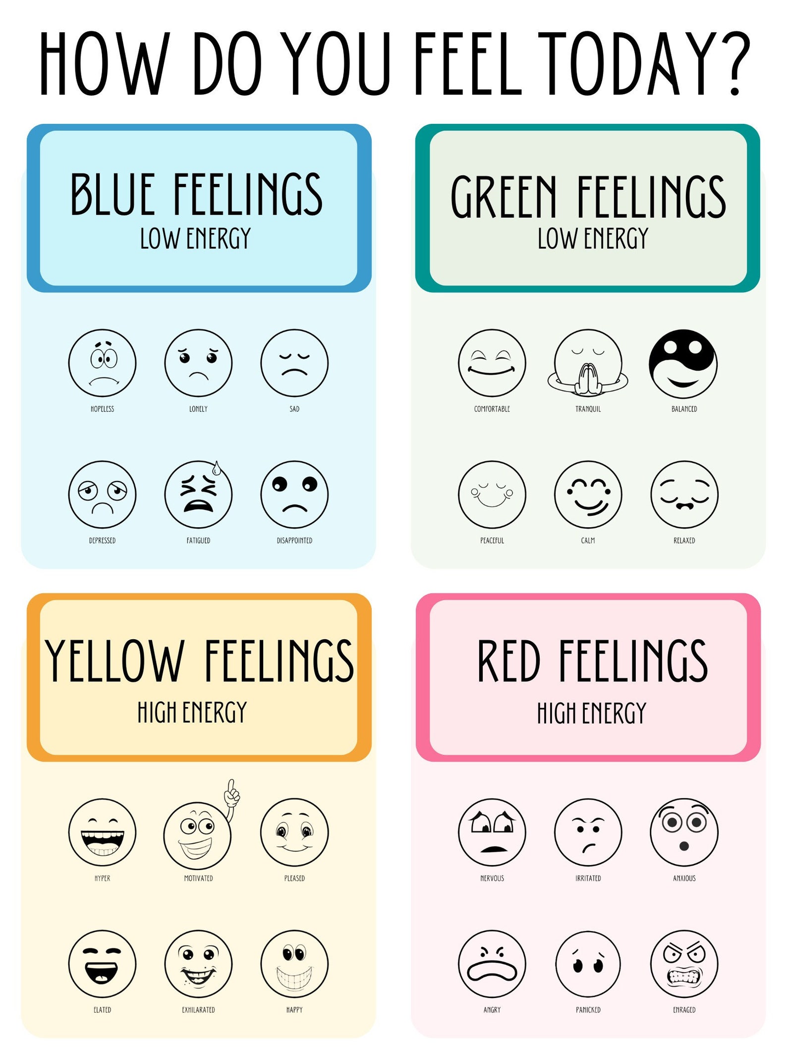 Emotions Chart - How Do You Feel Today? Emoji Emotions, for Kids - Etsy
