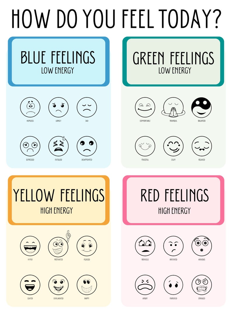Emotions Chart - How Do You Feel Today? Emoji Emotions, for Kids - Etsy
