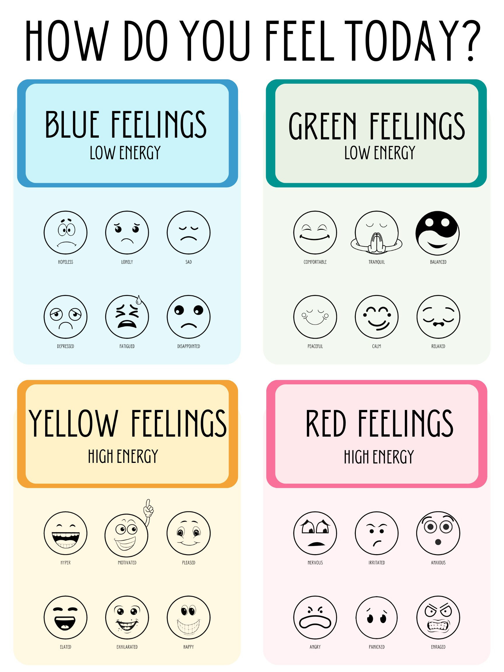 Emotions Chart - How Do You Feel Today? Emoji Emotions, for Kids - Etsy