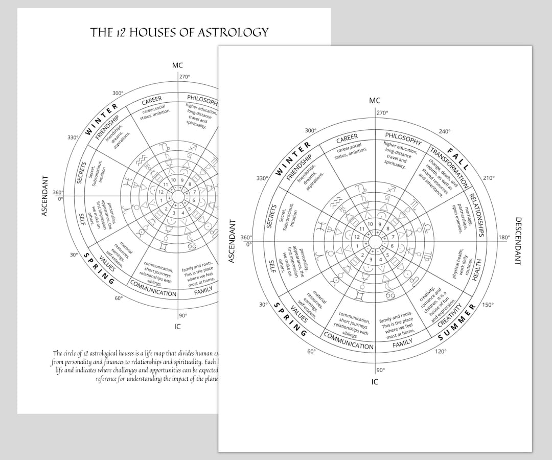 Astrological Houses Wheel SVG, PNG Astrology Wheel - Etsy