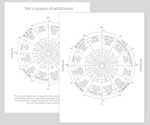 Astrology Cheat Sheet, Basics of Astrology Printable Pages, Birth Chart ...