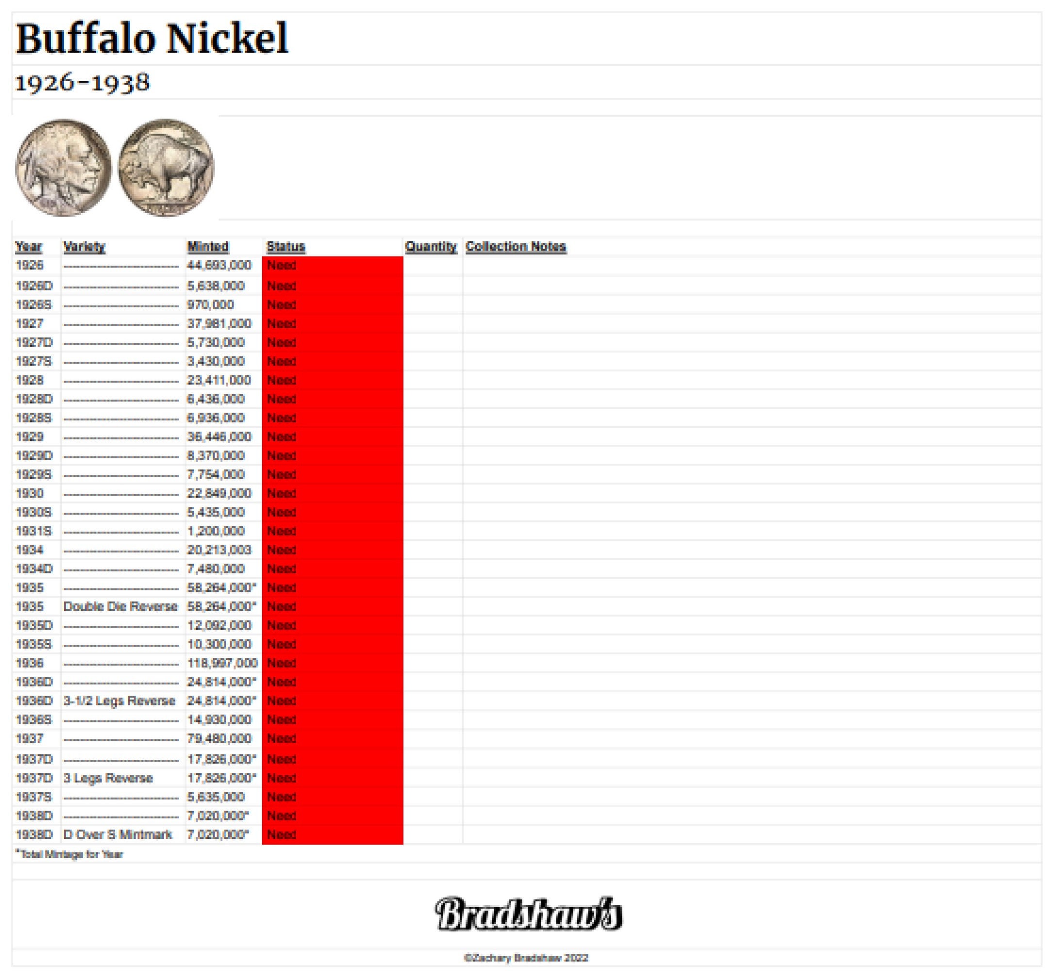 Digital Checklist Log US Nickels 1866-1938 Coin Collecting - Etsy