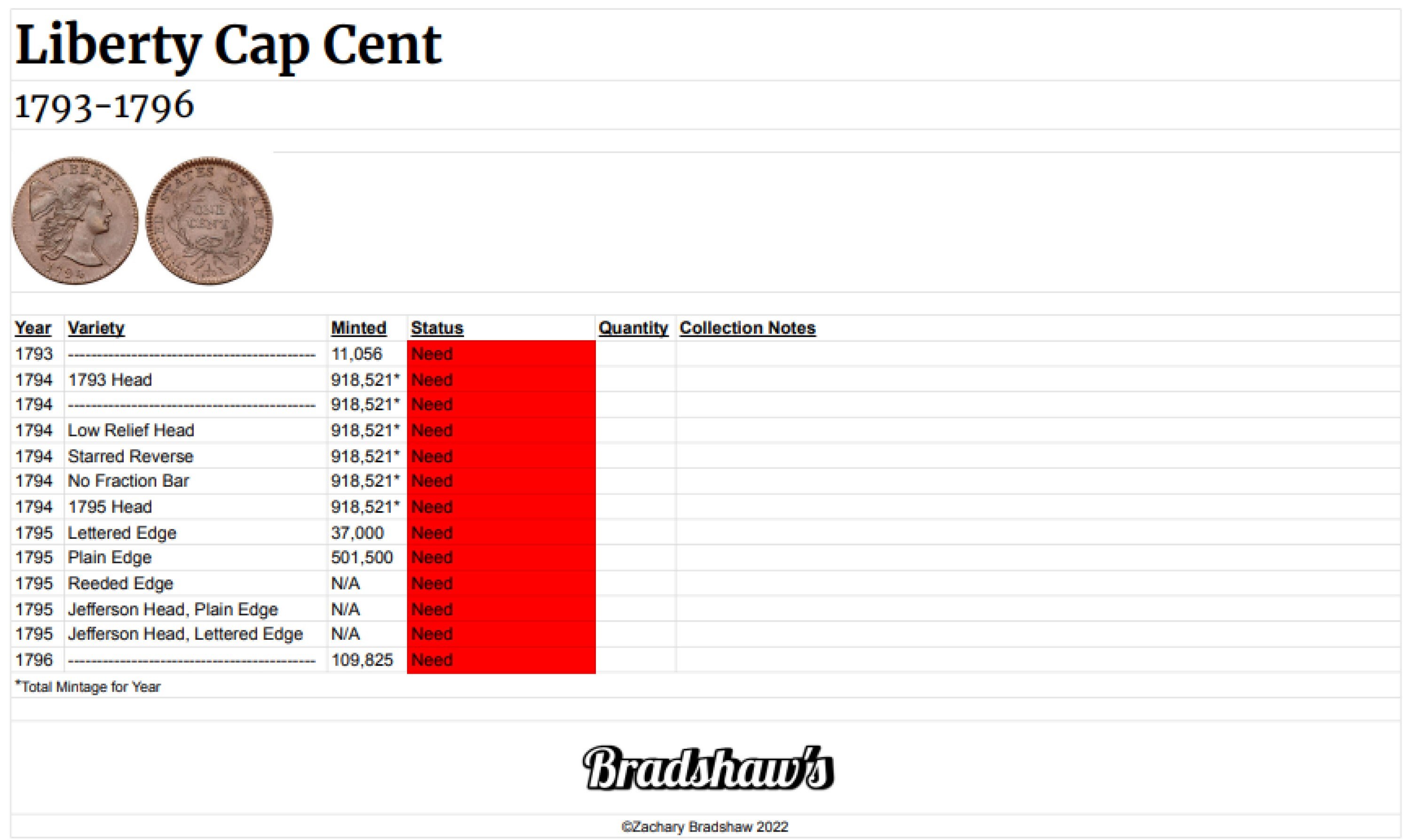 Digital Checklist Log US Large Cents 1793-1857 Coin Collecting - Etsy