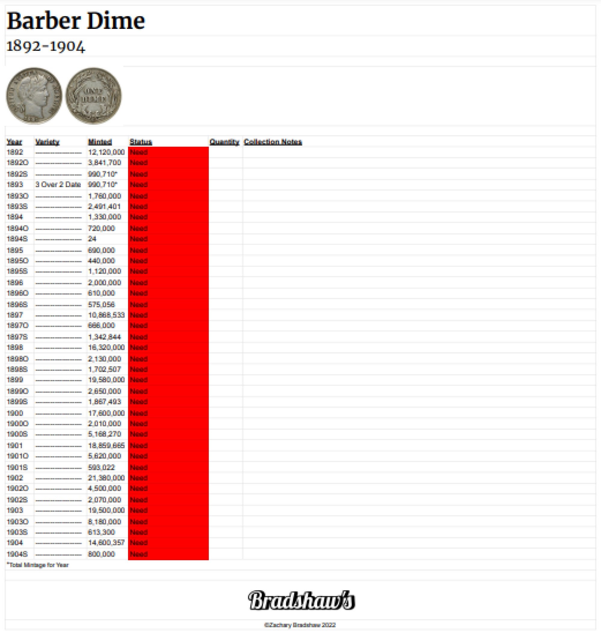 Digital Checklist Log US Barber Dimes Coin Collecting - Etsy