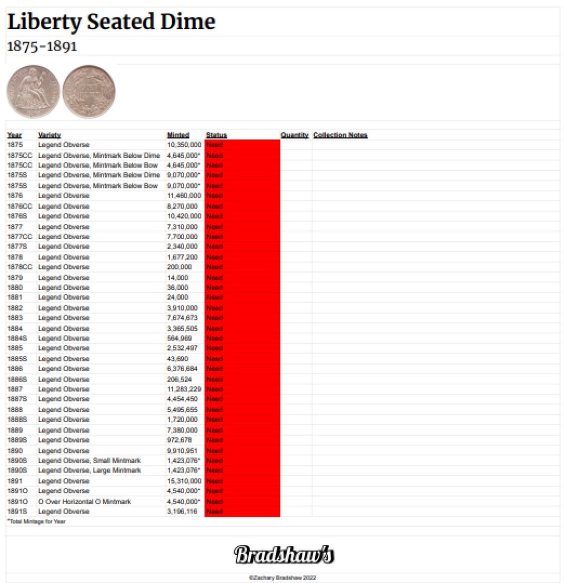 Digital Checklist Log US Liberty Seated Dimes Digital Coin Collecting ...