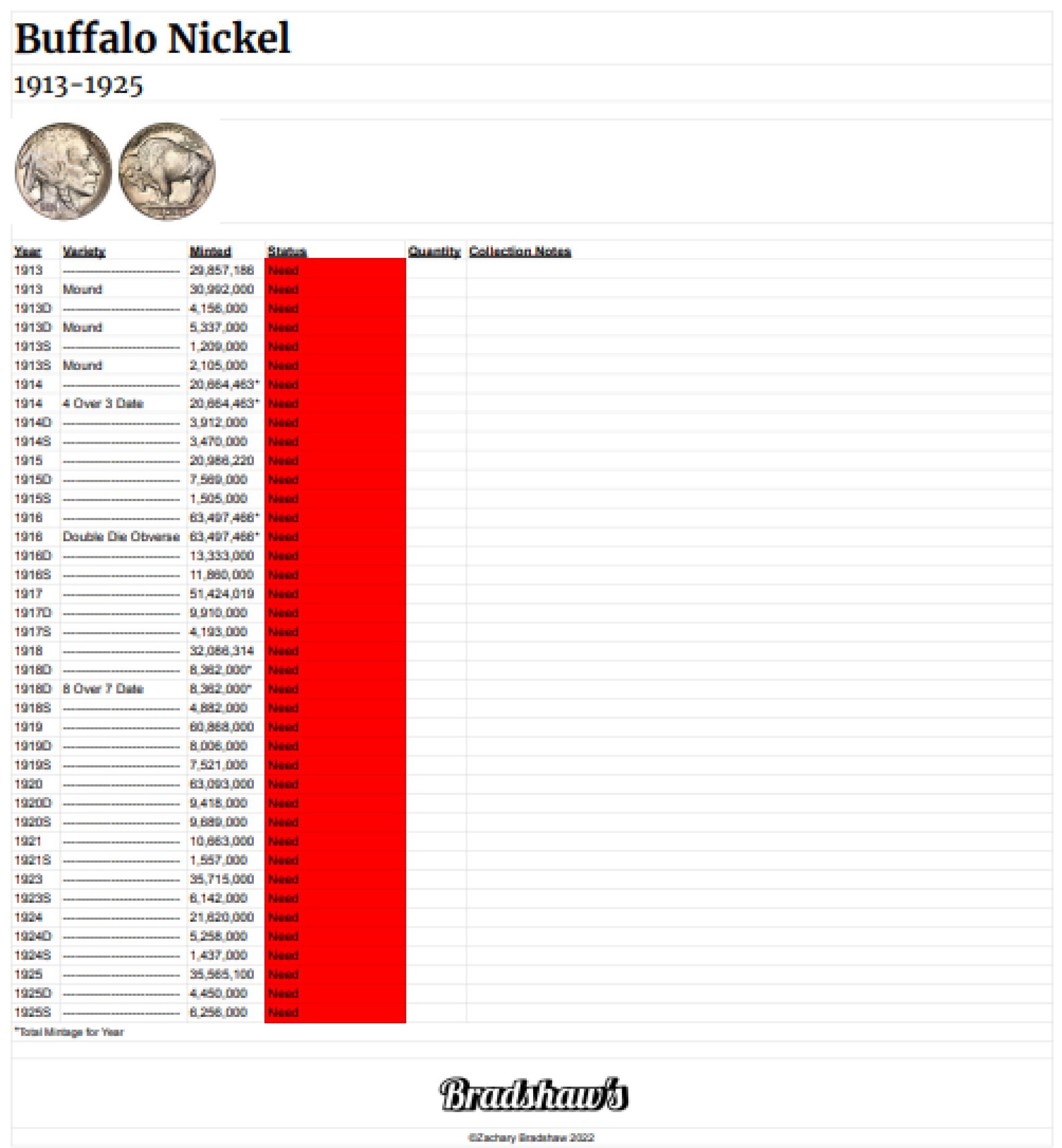 Digital Checklist Log US Nickels 1866-1938 Coin Collecting - Etsy