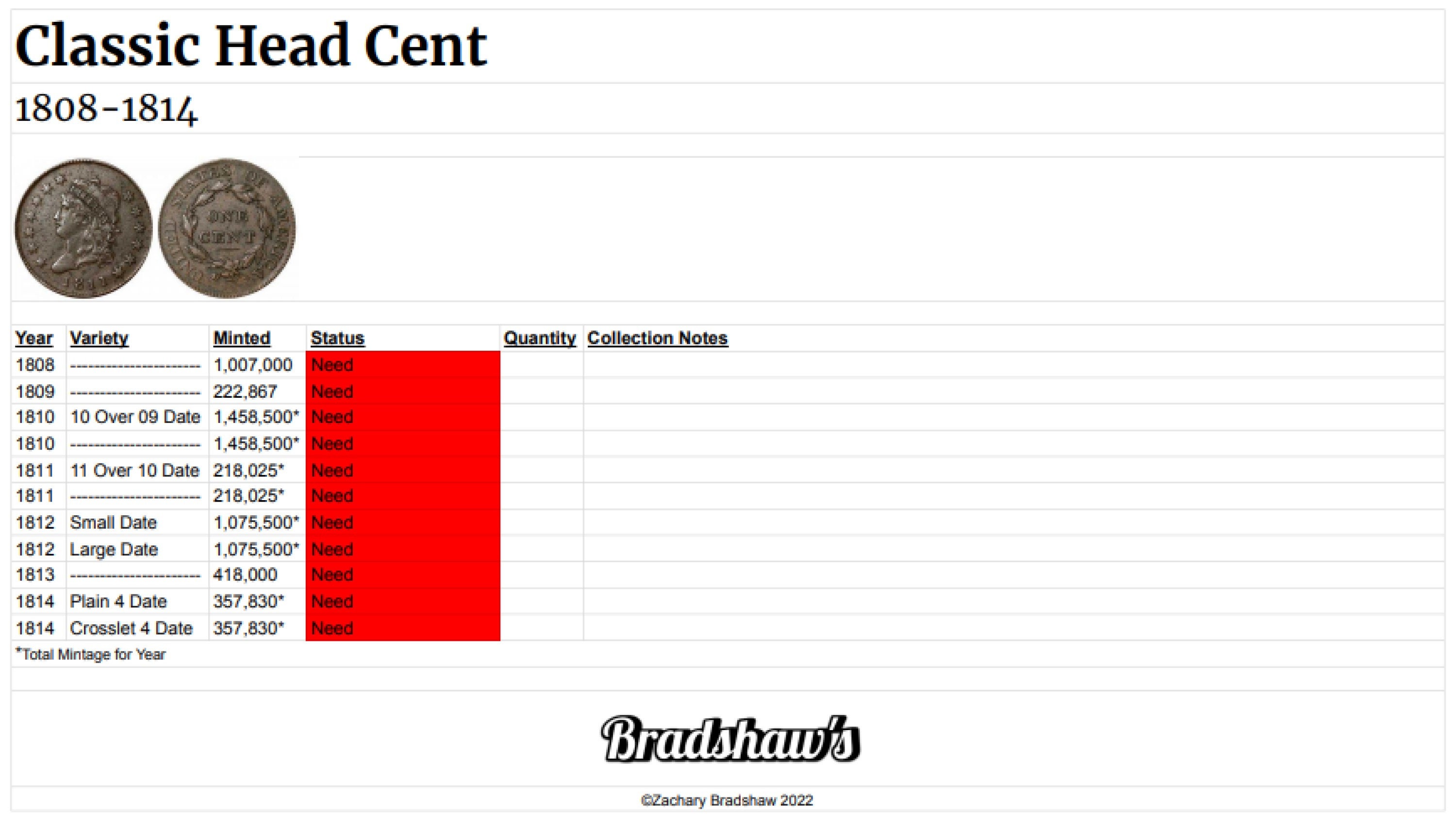 Digital Checklist Log US Large Cents 1793-1857 Coin Collecting - Etsy