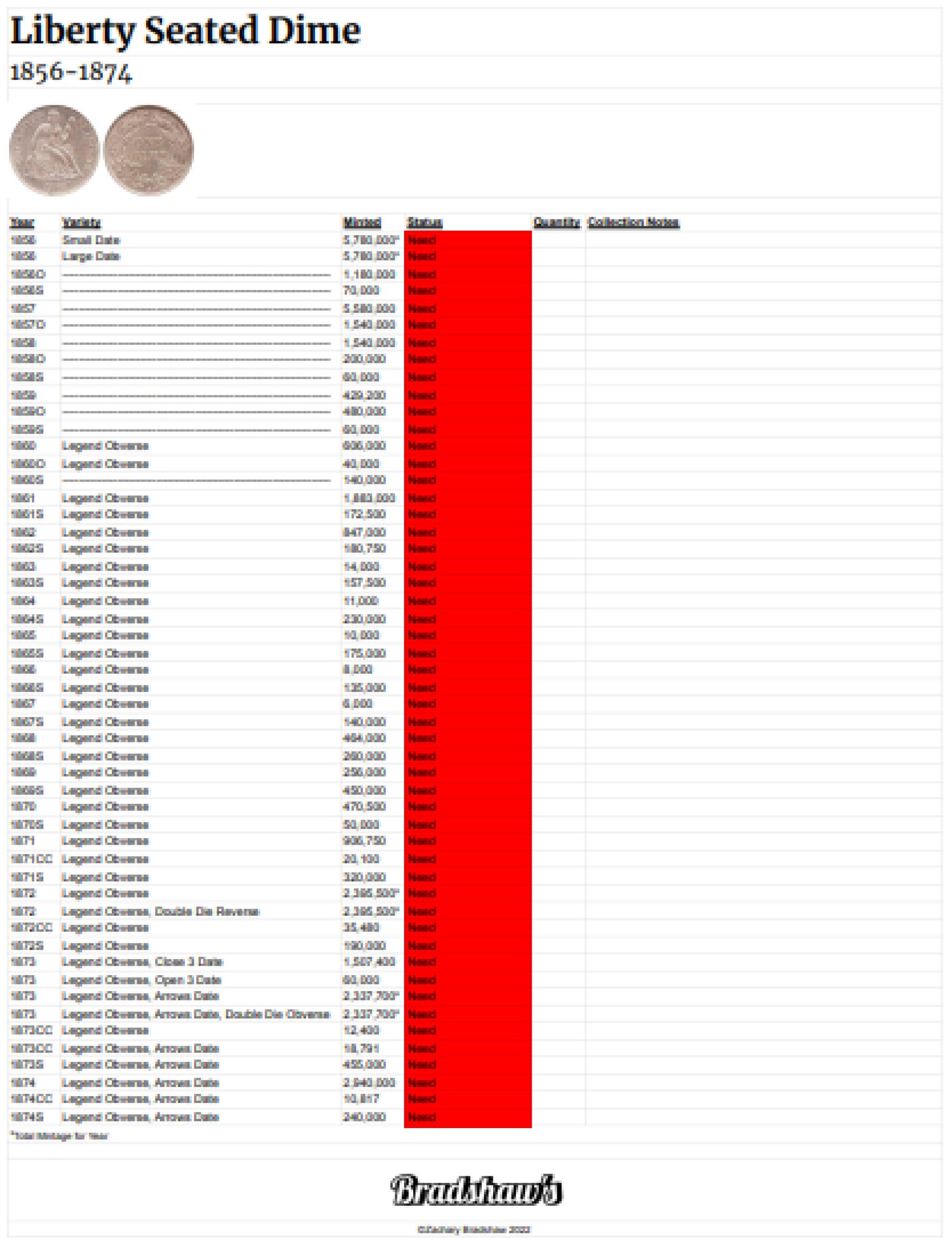 Digital Checklist Log US Liberty Seated Dimes Digital Coin Collecting ...