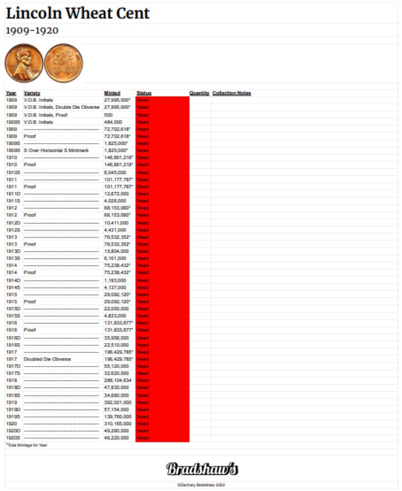 Digital Checklist Log US Lincoln Wheat Cents 1909-1958 Coin Collecting ...