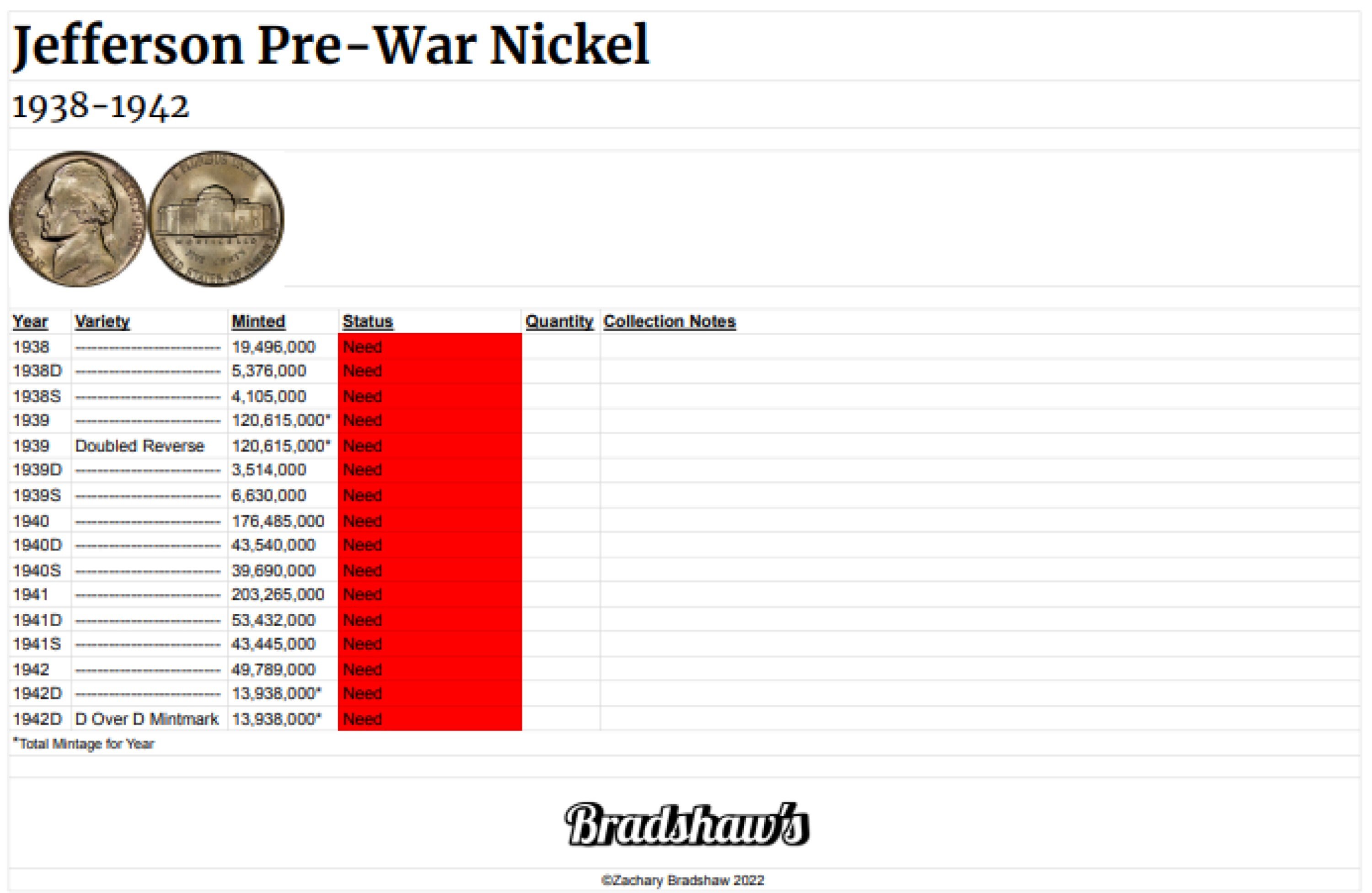 Digital Checklist Log US Jefferson Nickels 1938-1965 Coin Collecting - Etsy
