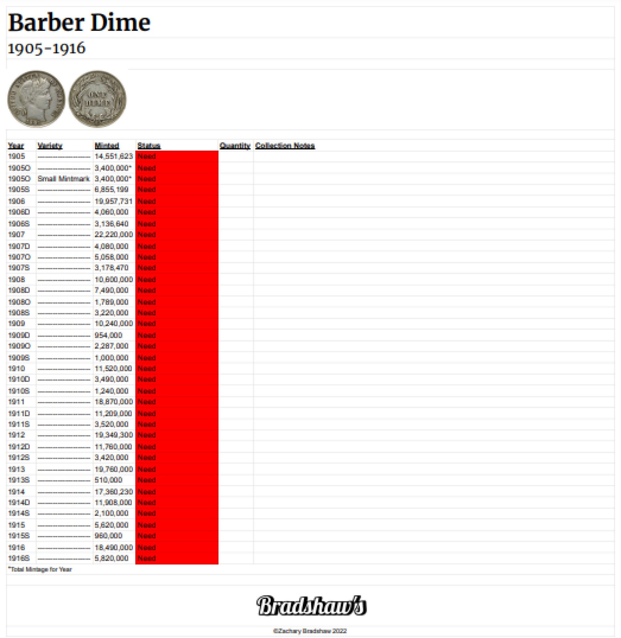 Digital Checklist Log US Barber Dimes Coin Collecting - Etsy
