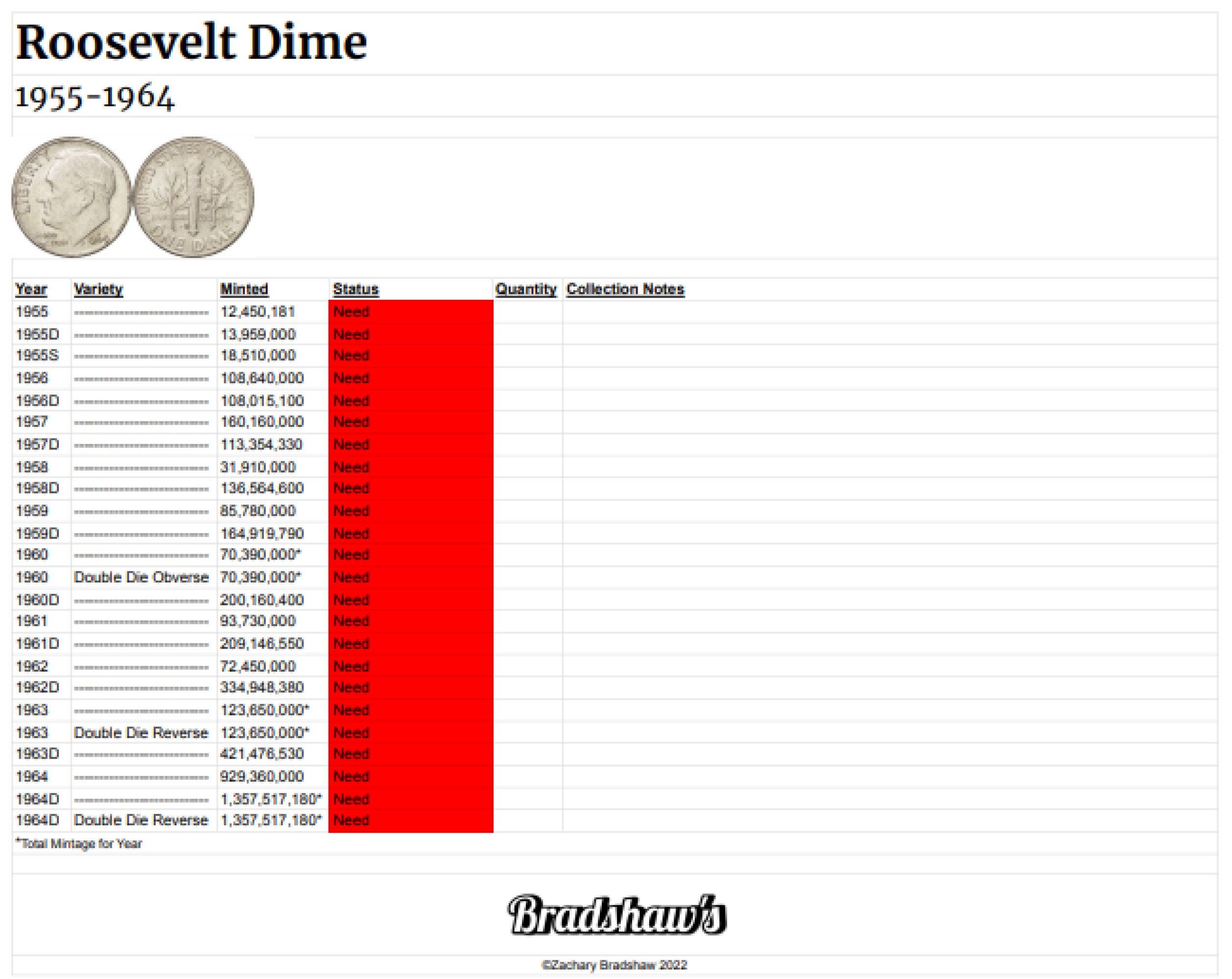 Digital Checklist Log US Roosevelt Dimes 1946-1964 Coin Collecting - Etsy