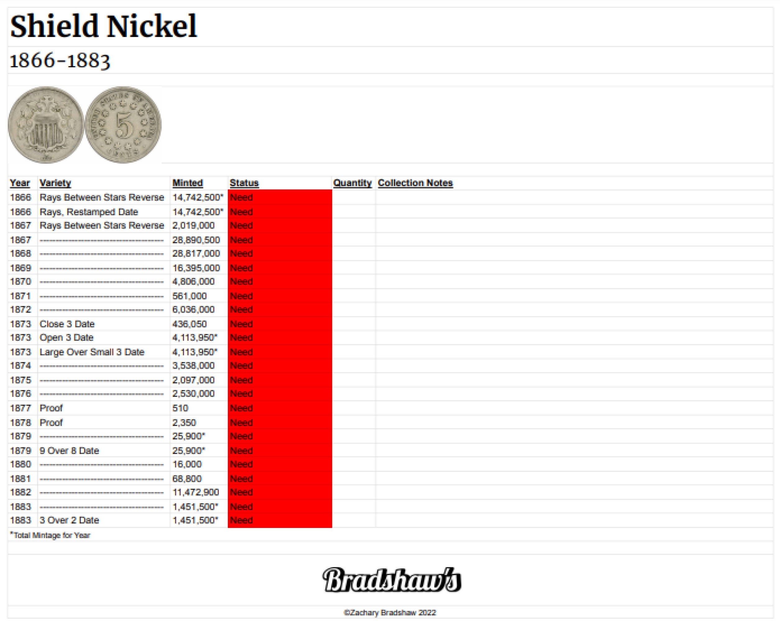 Digital Checklist Log US Nickels 1866-1938 Coin Collecting - Etsy