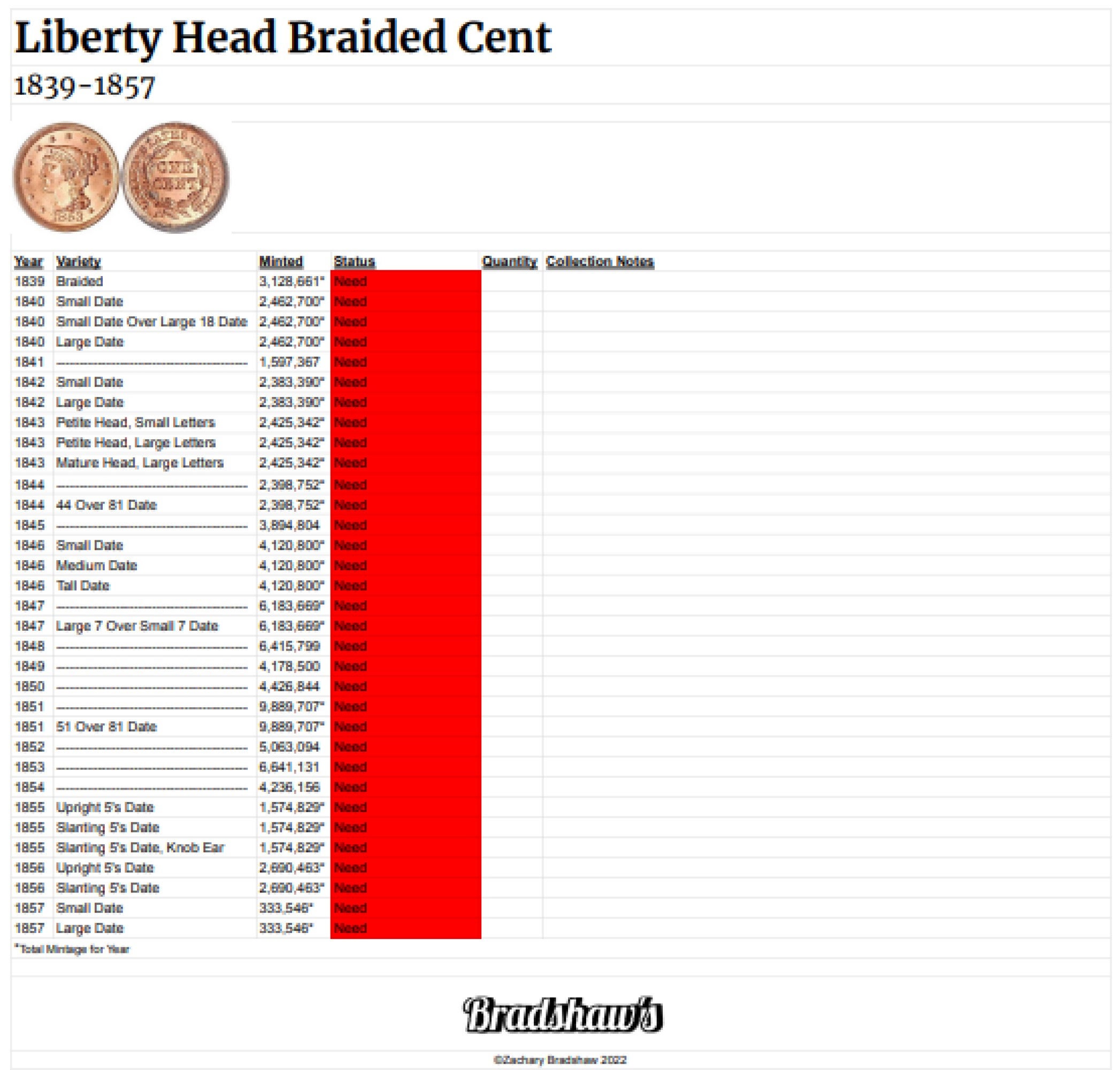Digital Checklist Log US Large Cents 1793-1857 Coin Collecting - Etsy