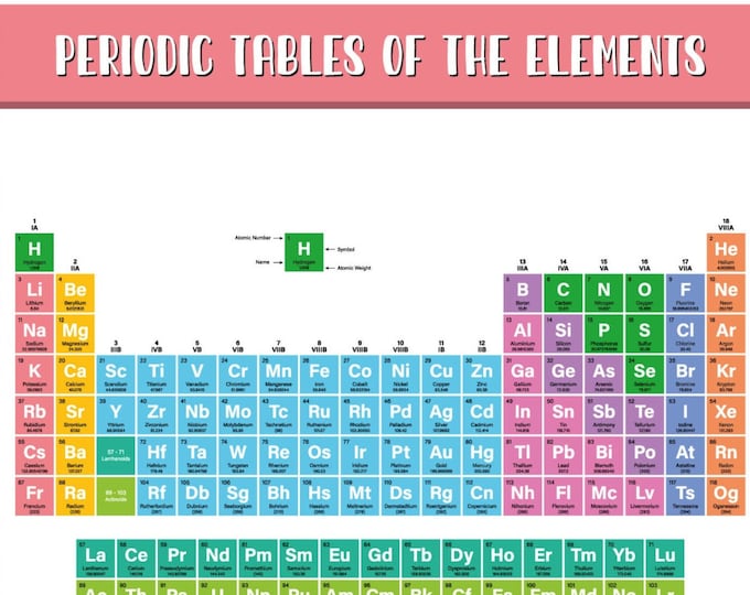 Tabla Periódica De Los Elementos Imprimir En Español Descargar Pdf 5938