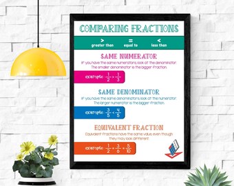 Fraction, Decimal & Percentage Poster, Fraction Chart, Educational ...