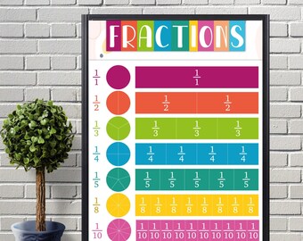 Fractions Decimals Poster - Etsy