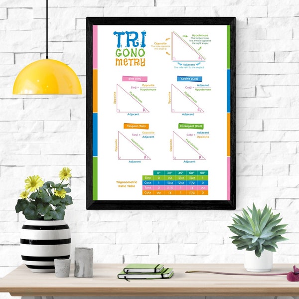 Trigonometry Poster - Etsy