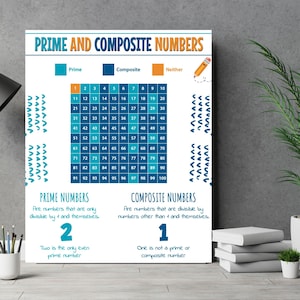 Prime Composite Number Chart - Etsy