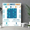 Modern Colorful Number Posters, Bulletin Board Posters,numbers 1-10 ...