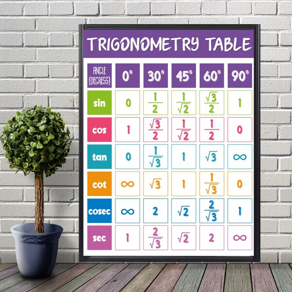Trigonometry Poster - Etsy