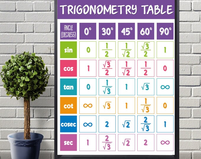 Trigonometry Educational Aid Cheat Sheet Poster Useful User Friendly ...